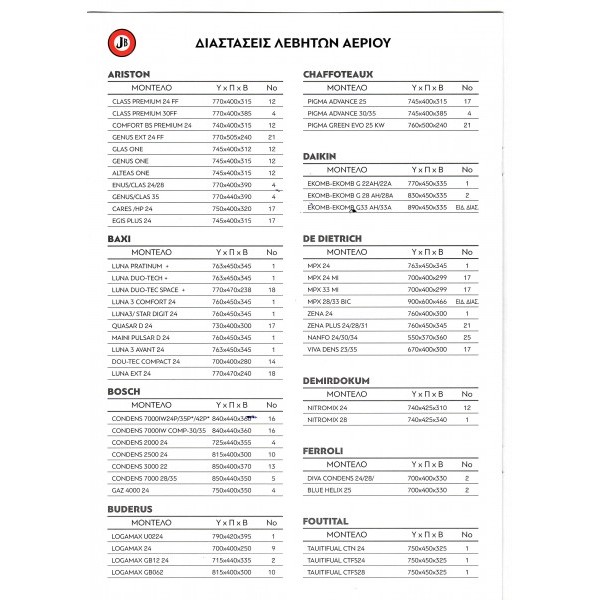 JB HIGH PROTECTION ΠΡΟΣΤΑΤΕΥΤΙΚΟ ΚΑΛΥΜΜΑ ΛΕΒΗΤΑ - ΜΟΝΑΔΑΣ ΦΥΣΙΚΟΥ ΑΕΡΙΟΥ